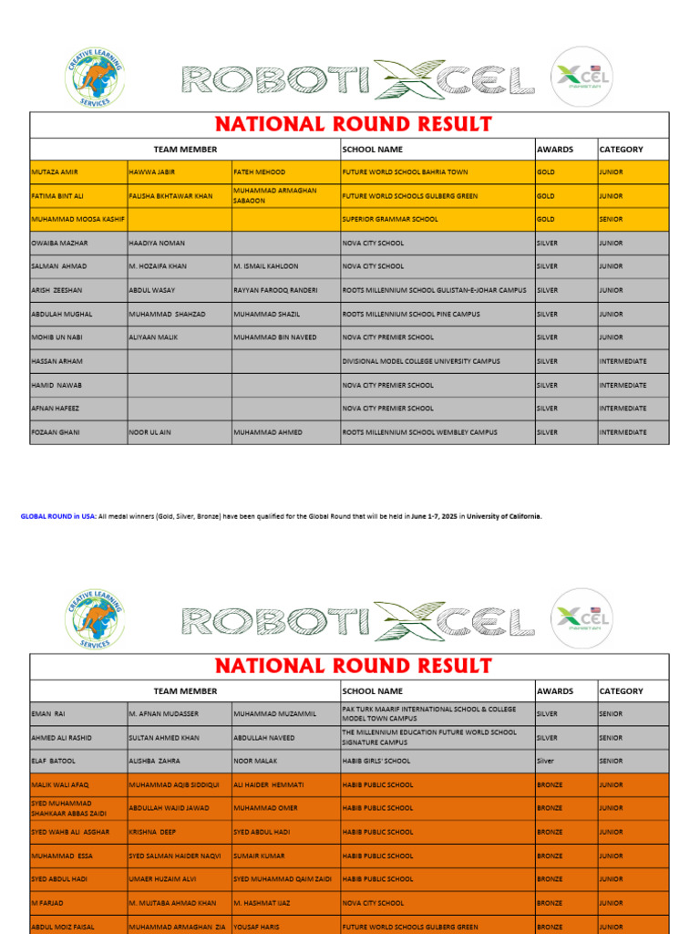 Students Roboti All Xcel sCHOOL PDF | PDF