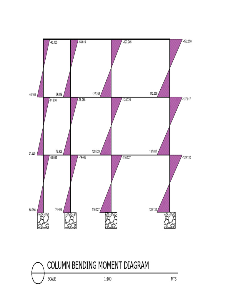 Column Bending | PDF