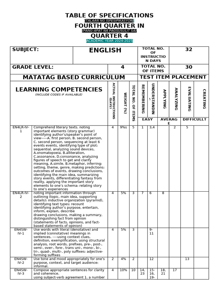 G4 English PT Q4 | PDF | Verb | Linguistic Morphology