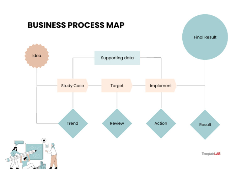 Business Process Map | PDF
