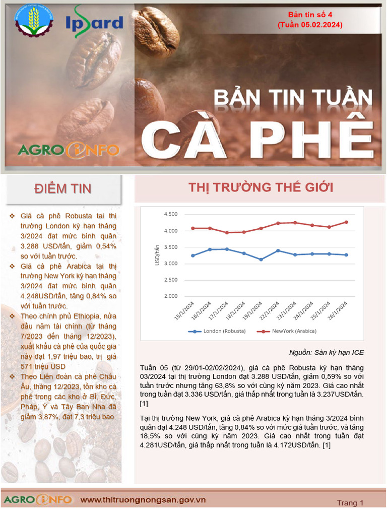 Ban Tin Ca Phe - So 04 (05-02-2024) | PDF