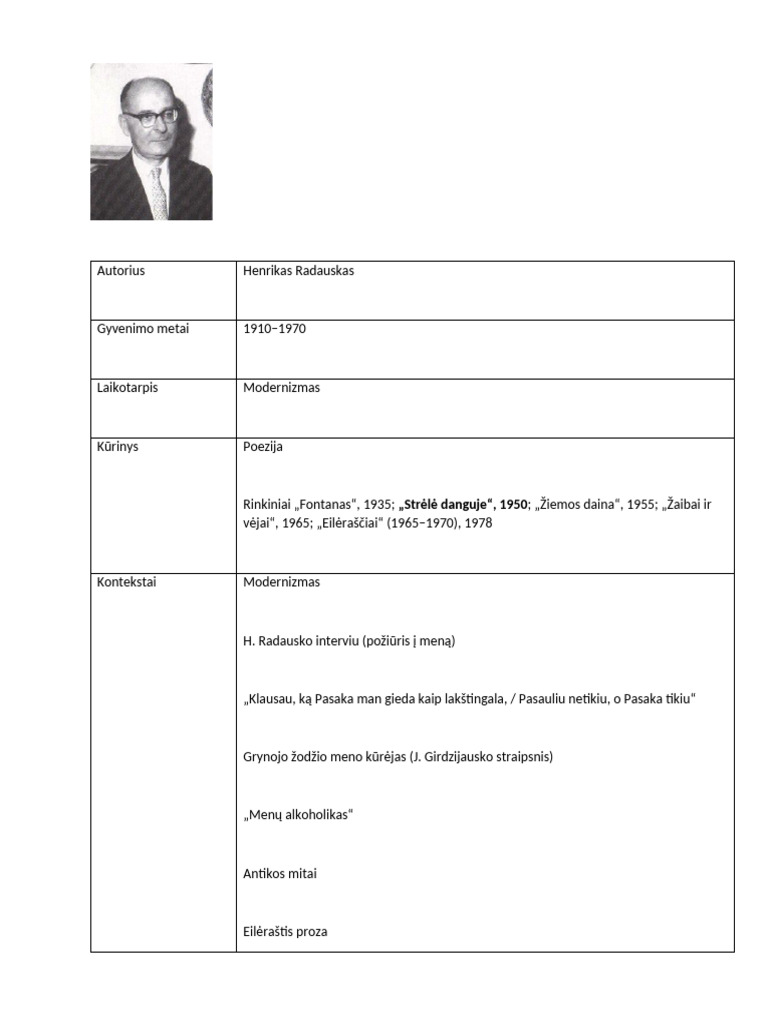 (Dosjė) Henrikas Radauskas | PDF