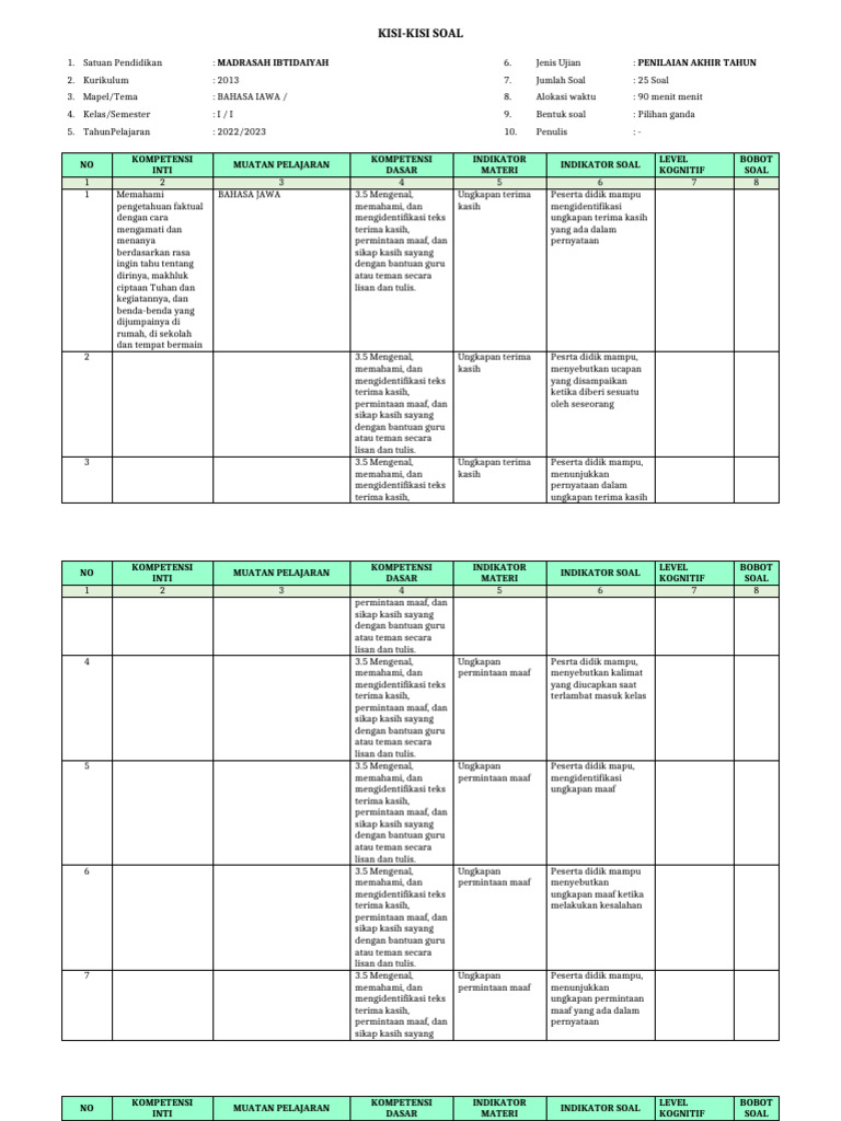 Kisi-Kisi Pat BHS Jawa 1 - 2023 | PDF