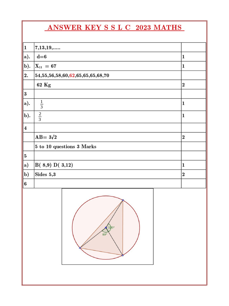 SSLC 2023 Maths Answer Key | PDF | Elementary Mathematics