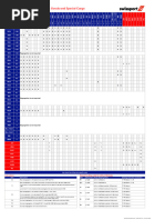 IATASpecialHandlingCodes (SHC) | PDF | Physical Chemistry | Materials