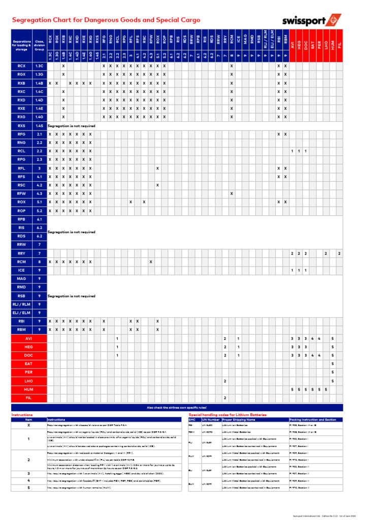 Segregation Chart For Dangerous Goods and Special Cargo | PDF ...