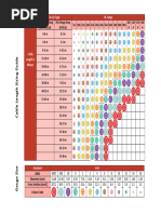Cable Sizes Chart | PDF