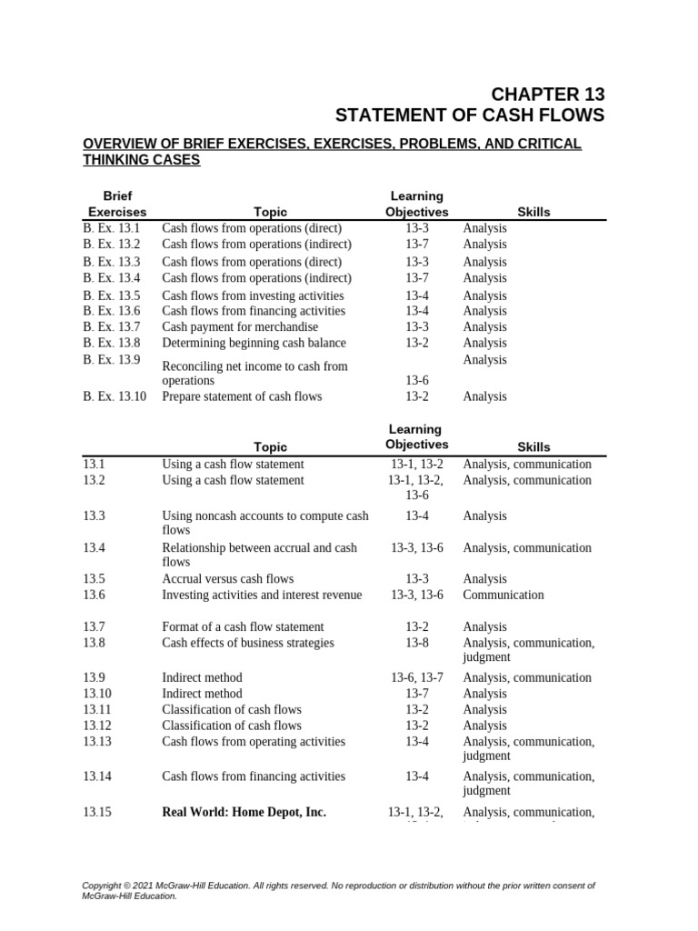 Williams FA 18e CH13 SM | PDF | Dividend | Cash Flow Statement
