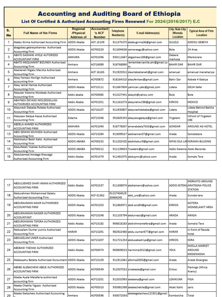 Professional Accountants List 2016 2017 1 | PDF | Ethiopia