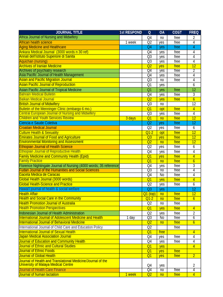 Journal List for Health Sciences | PDF | Elsevier | Health Care
