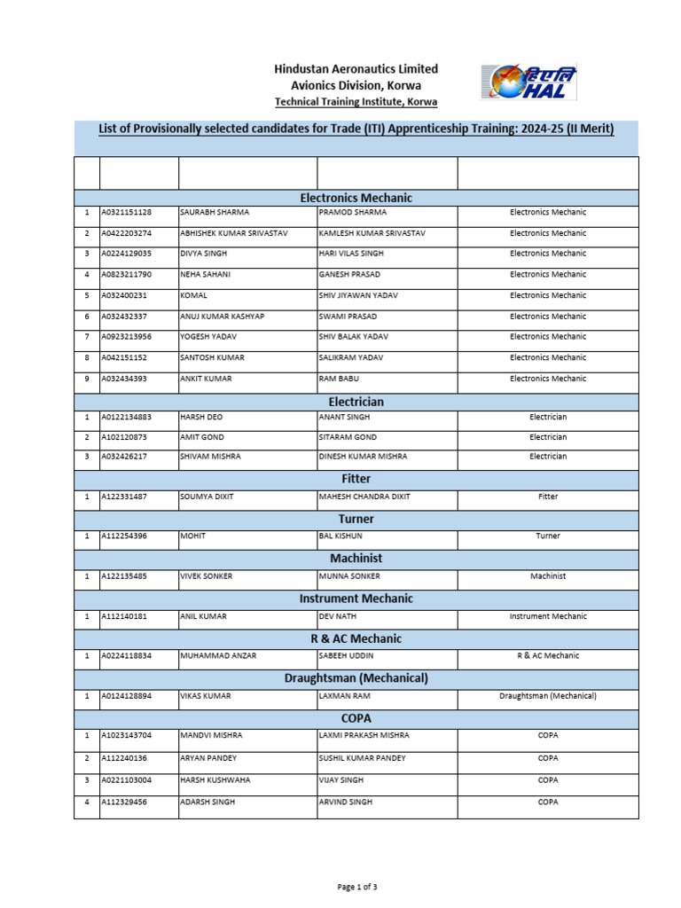 Result List of Provisionally Selected Candidate II Merit 2024-25 ...