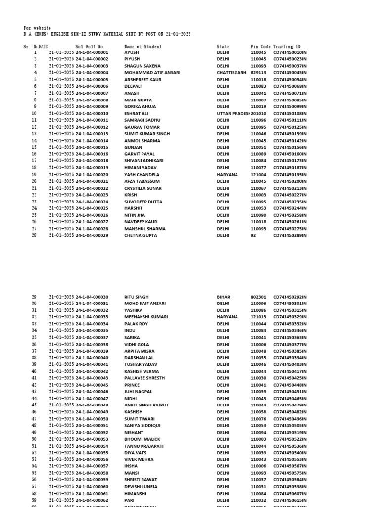Ug Ba H Eng Sem Ii SLM Distribution List 21 01 2025 | PDF