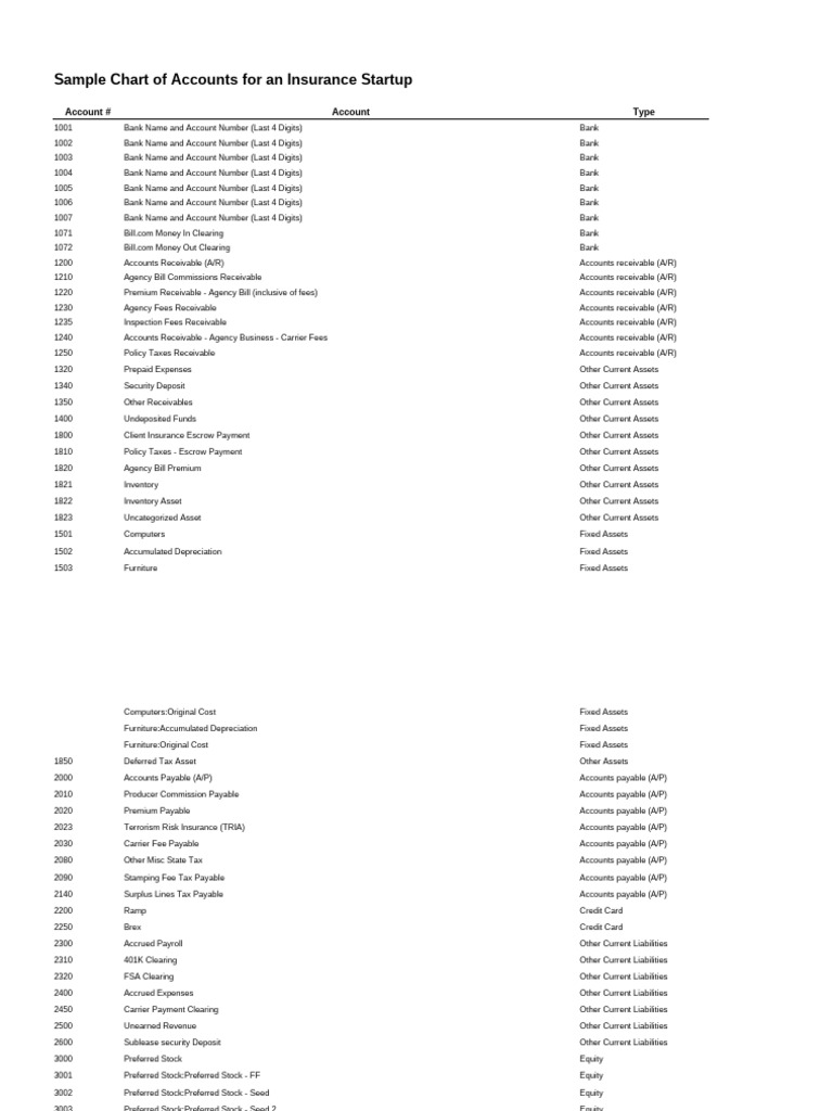 Sample-CoA-for-Insurance-Startup | PDF | Equity (Finance) | Debits And ...