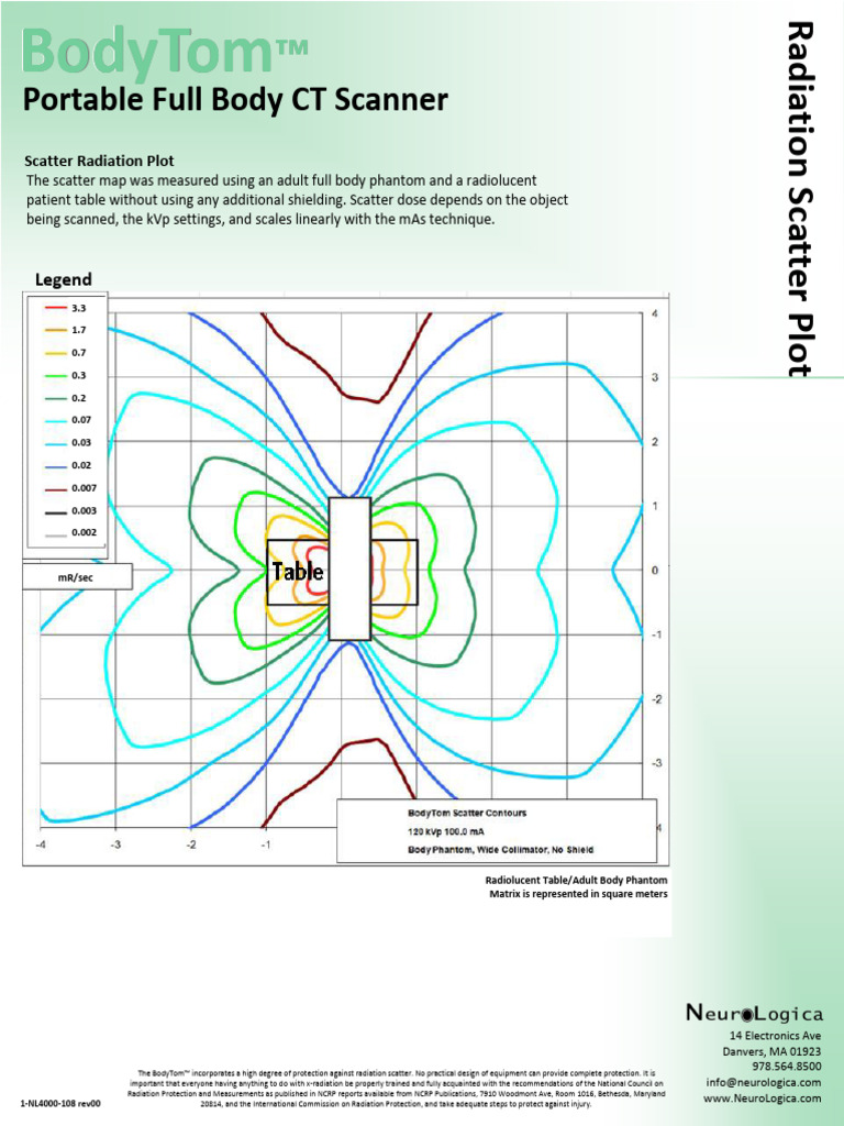 2012 BodyTom Radiation Scatter Diagram 1 | PDF | Ct Scan | Radiation ...