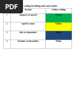 Shackles Checklist | PDF