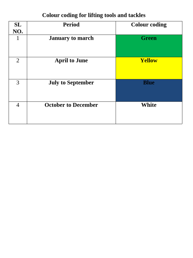 Colour Coding For Lifting Tools And Tackles Pdf
