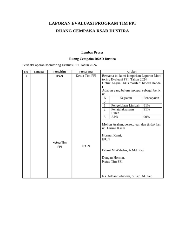 Laporan Evaluasi Ppi Belum Beres (2 | PDF
