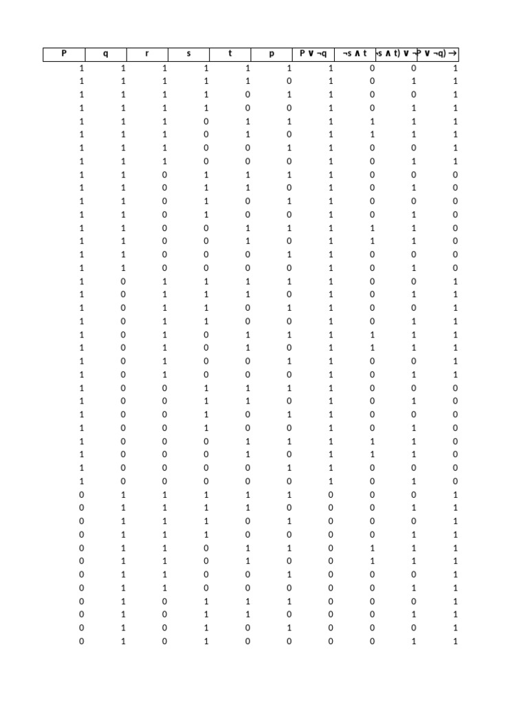 Tabla Verdad Expresion | PDF