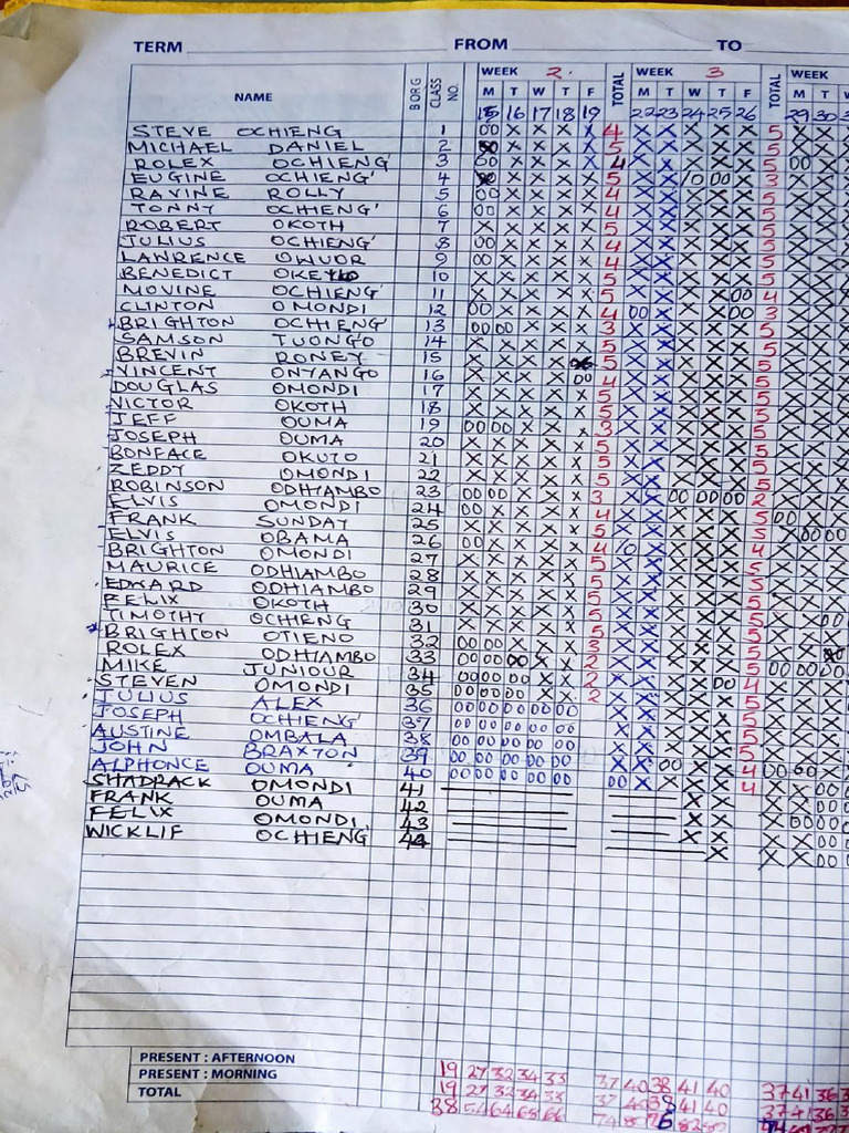 Ngodhe Primary Grade 7 Boys 2024 | PDF