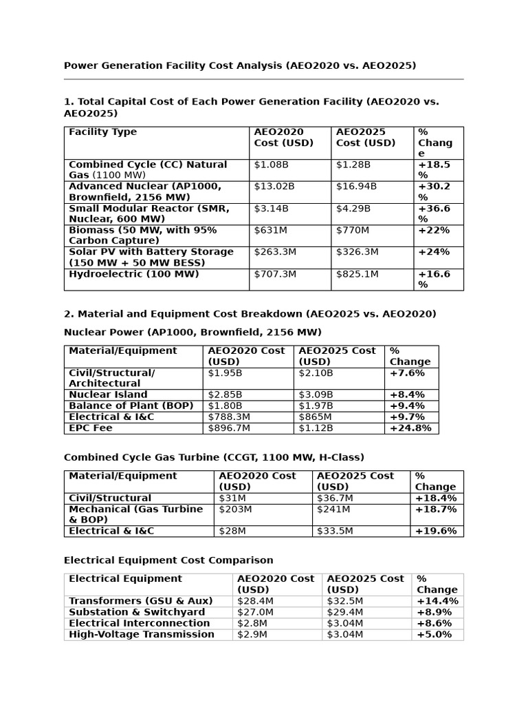 Power Generation Cost Trends 2020-2025 | PDF | Solar Power ...