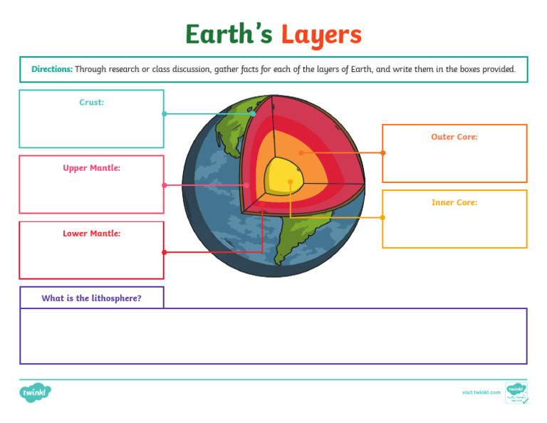 Color Earths Layers Graphic Organizer | PDF