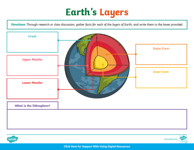 Digital Earths Layers Graphic Organizer | PDF