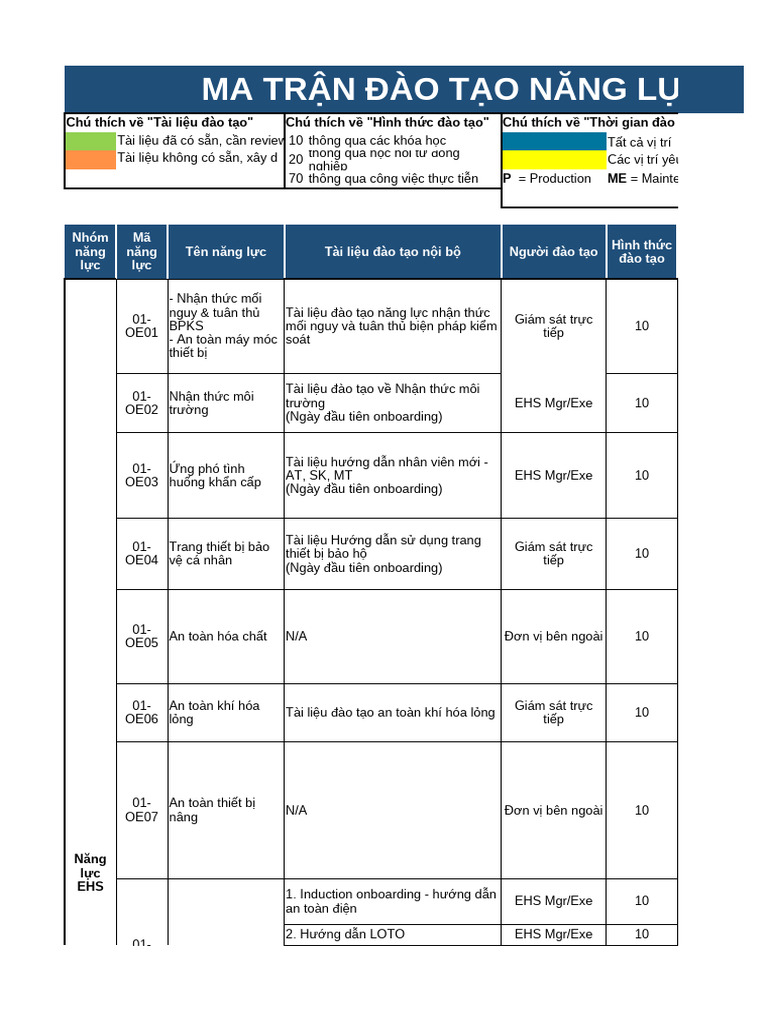 New-comer Detailed Matrix for EHS | PDF