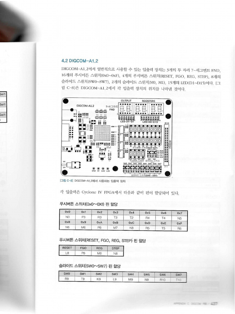 Scan Digicom A 1.2 Pin Map | PDF