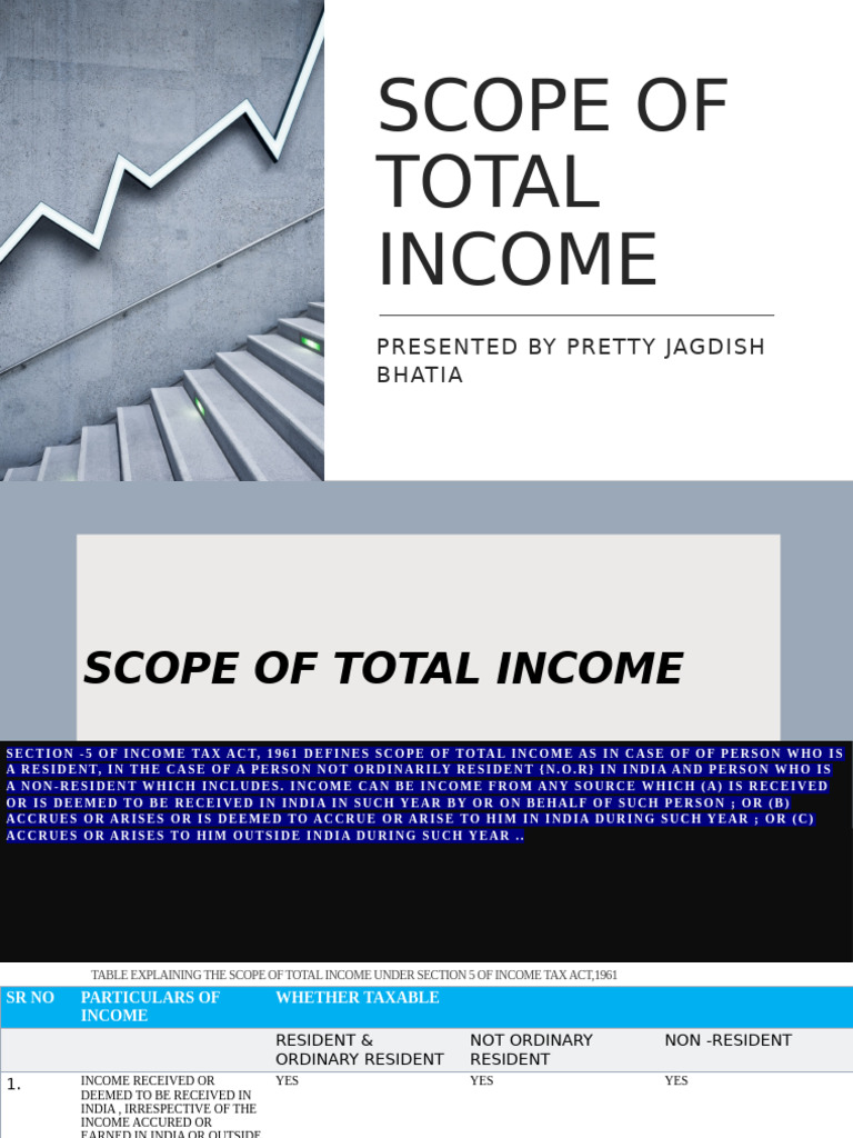 Scope of Total Income Taxation | PDF | Income | Capital Gain