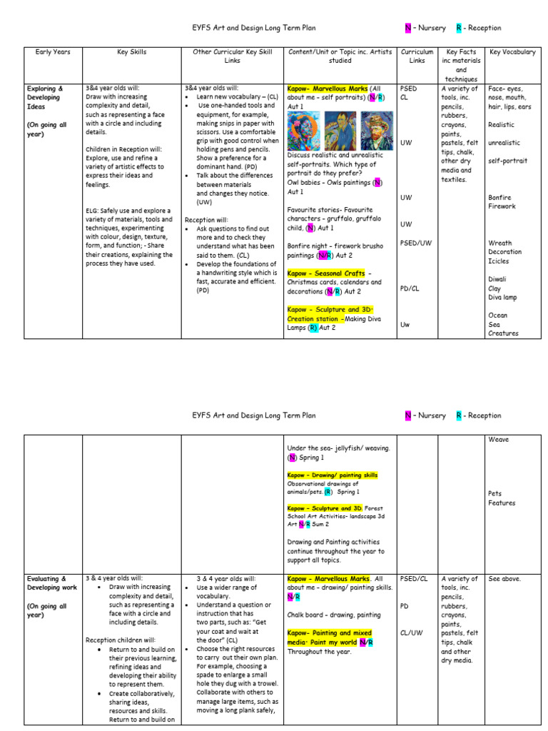 EYFS Art Long Term Plan | PDF | Drawing | Paintings