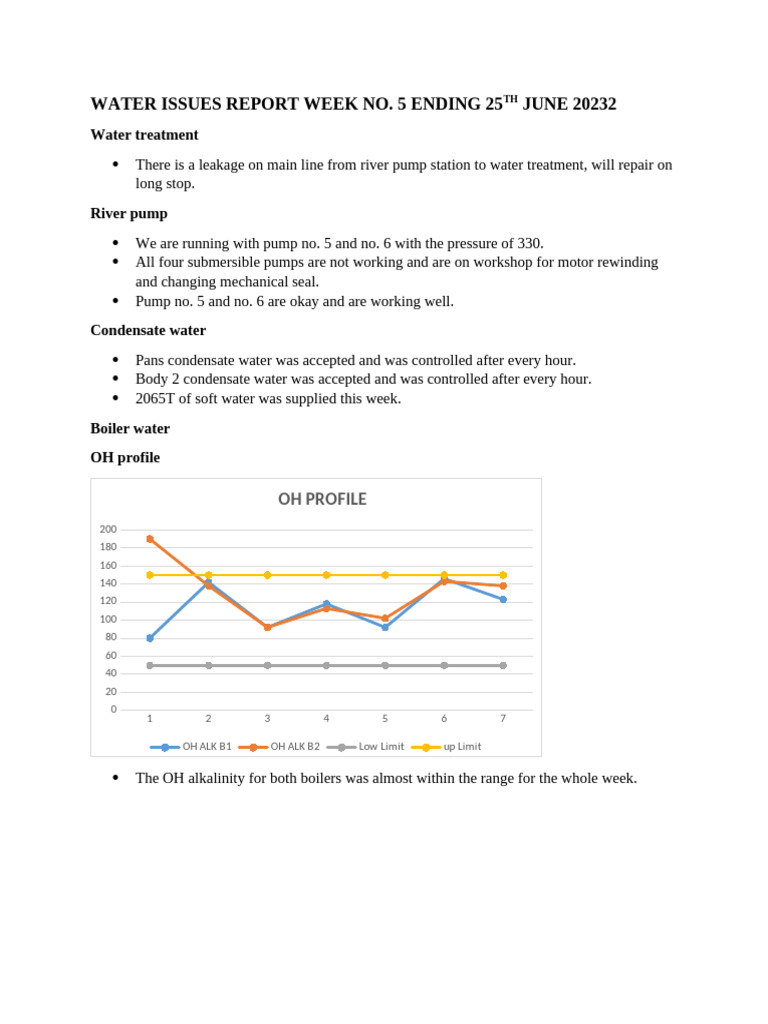 Water Issues Weekly Report Week No 5 | PDF
