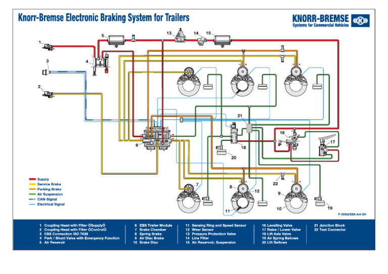 KNORR- BREMSE | PDF
