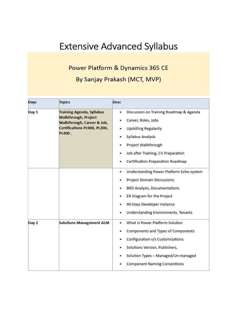 Advanced Dynamics 365 CE Syllabus | PDF | Dynamic Web Page | Java Script