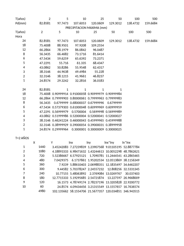 Curva Intensidad, Duración y Frecuencia-IDF | PDF