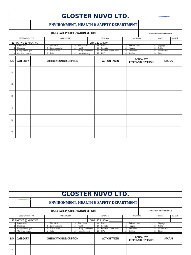 DPL-HSEMS-F001-Daily Safety Observation Form | PDF | Hazards | Labor ...