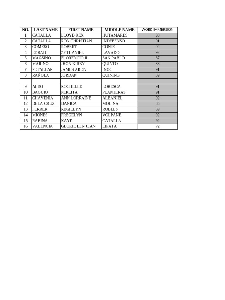 Ict - Work Immersion Grades | PDF