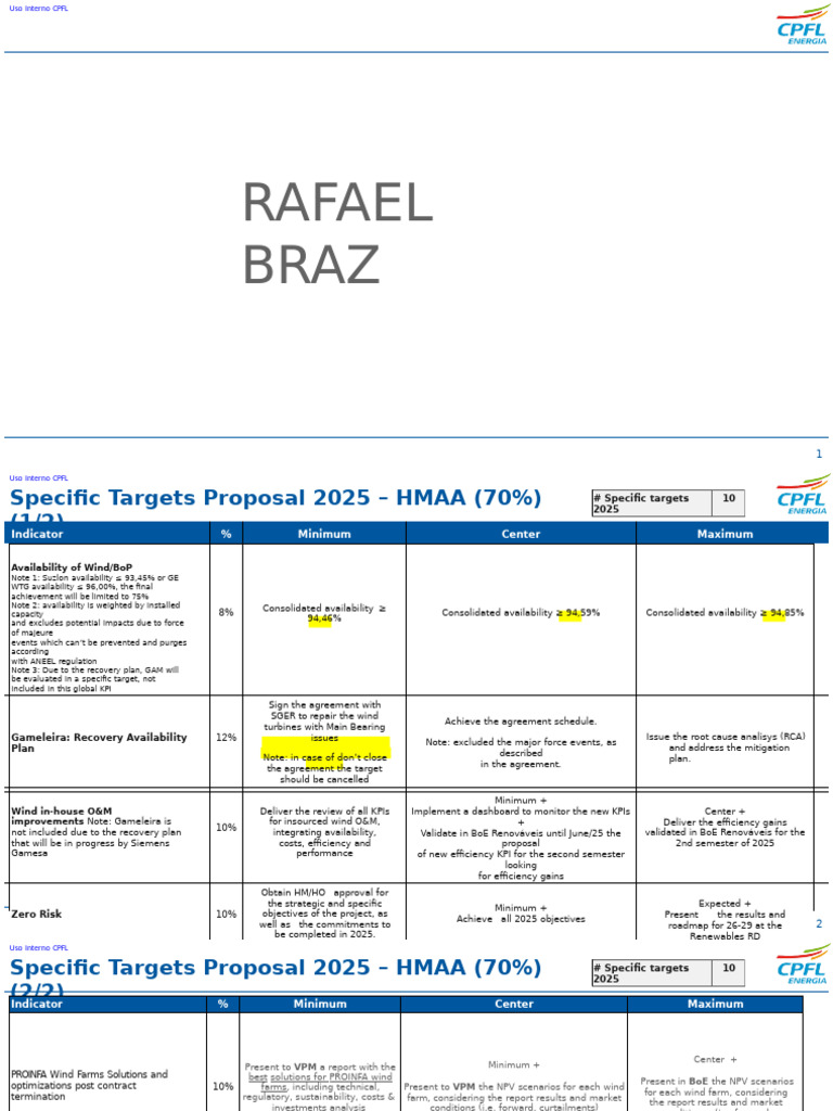 Targets Proposal 2025 Hma Hmaa Hmar Hmae | PDF | Performance Indicator
