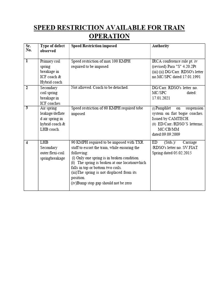 Speed Restriction Available For Train Operation | PDF | Rail Transport ...