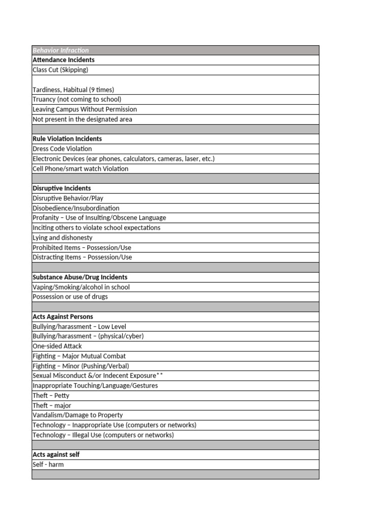 Discipline Matrix Draft - For View ONLY | PDF | Academic Dishonesty
