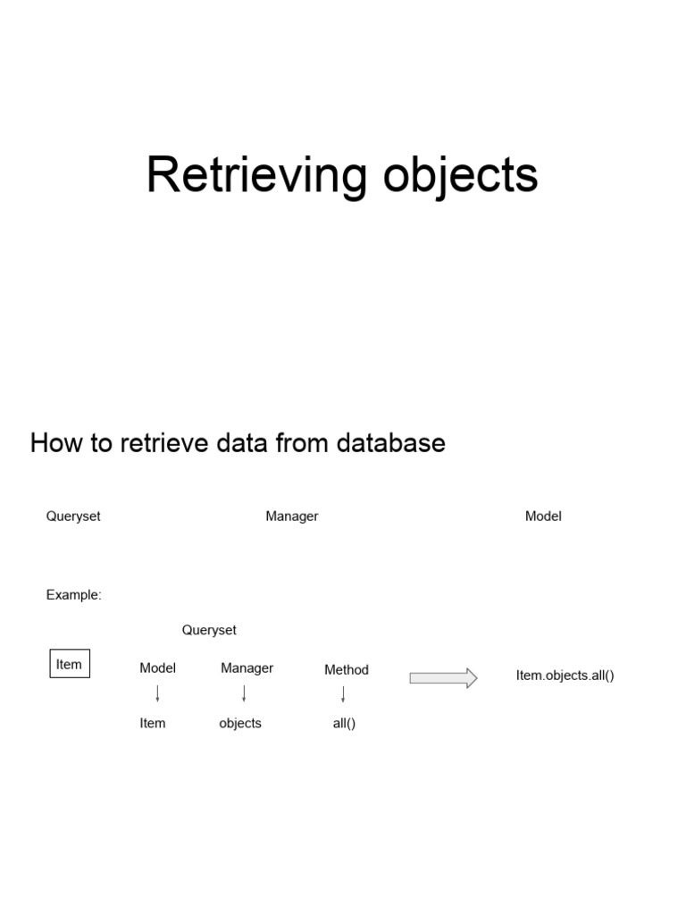 006 Retrieving Objects in Django | PDF