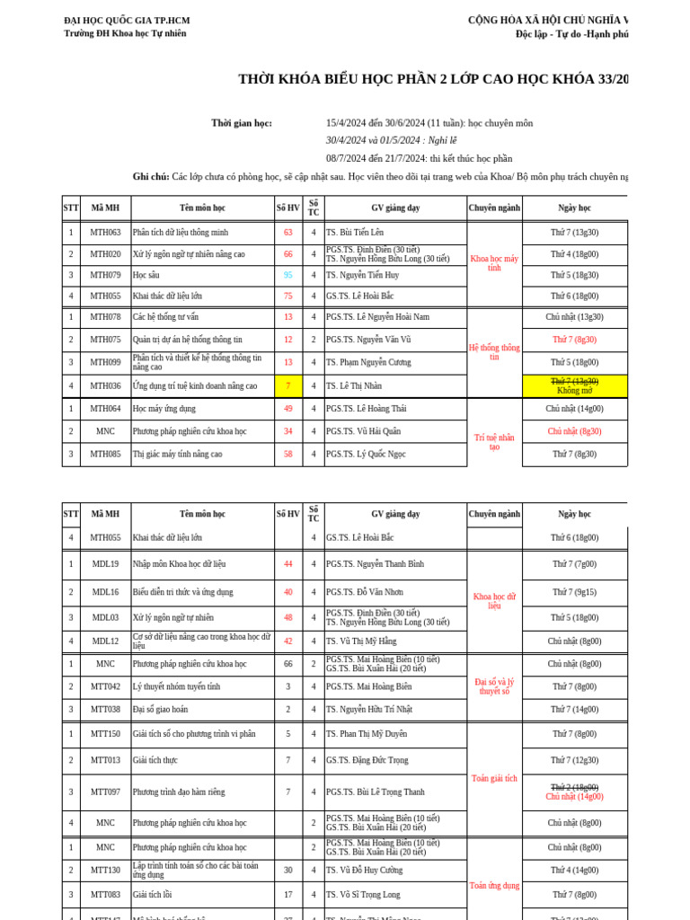 Thoi Khoa Bieu Hoc Phan 2 K33 Update 23-04-2024 | PDF