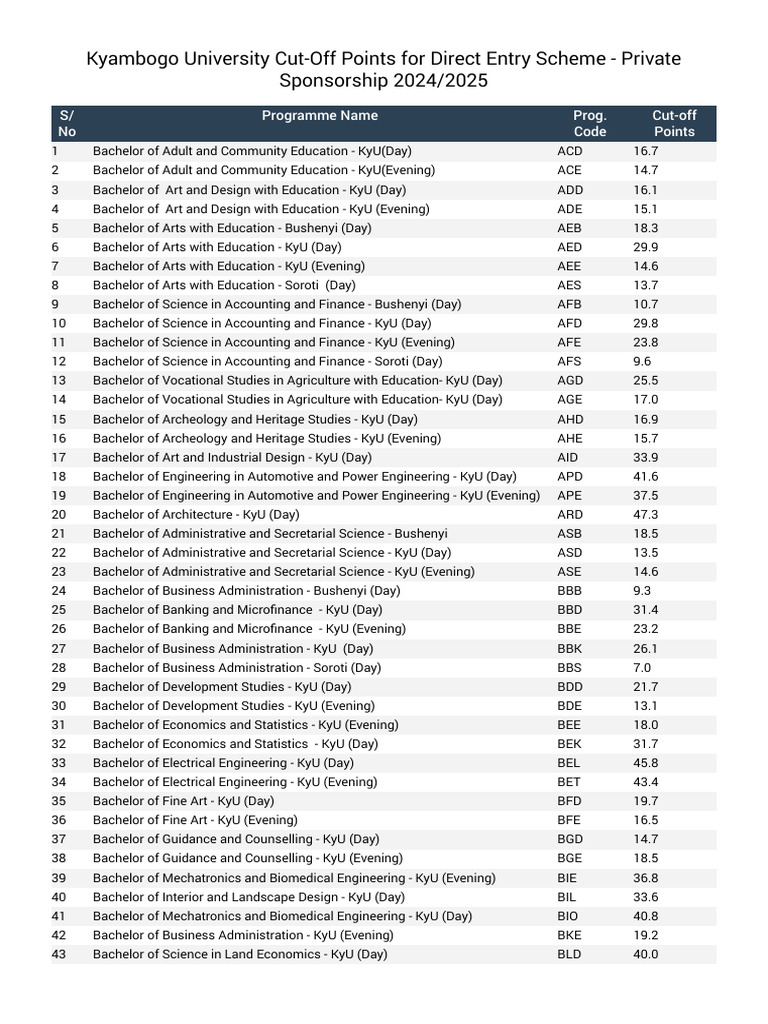 Kyambogo University Cut-Off Points For Direct Entry Scheme - Private ...