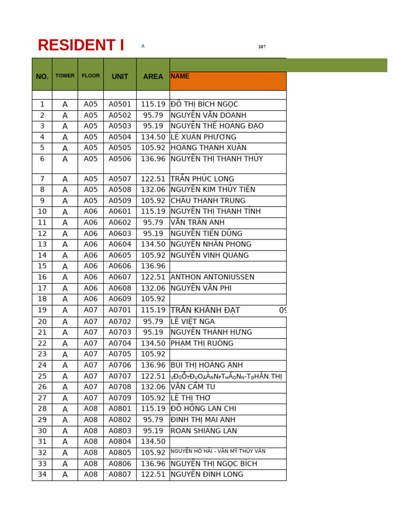 DSKH Thao Dien Pearl PDF Free | PDF