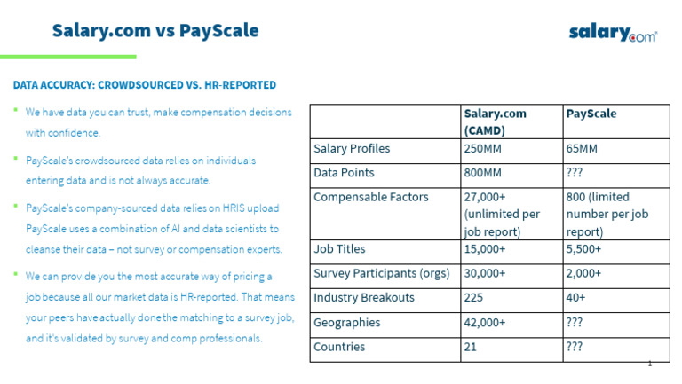 Salary.com vs PayScale Comparison | PDF
