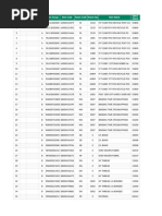 Post Codes of Bhutan | PDF | Address (Geography) | Postal System