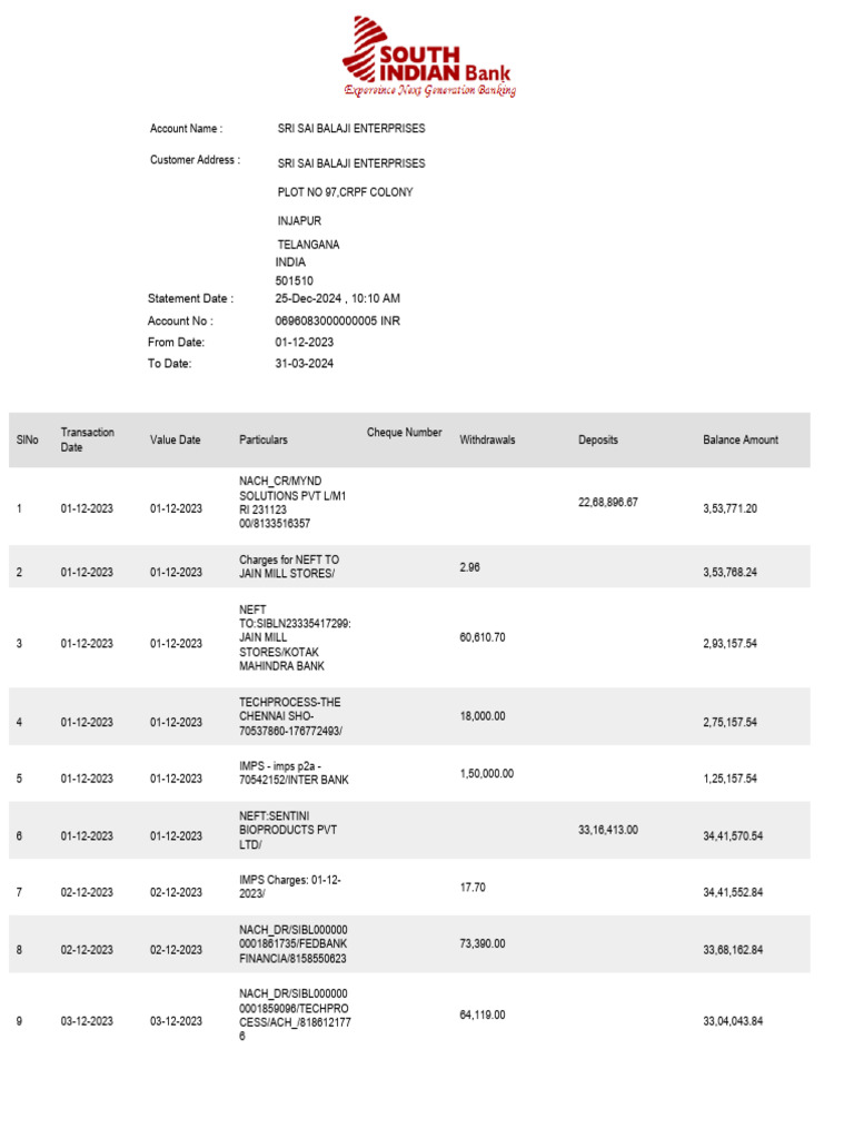 Union Bank of India Statement Summary | PDF | Banks | Financial Services