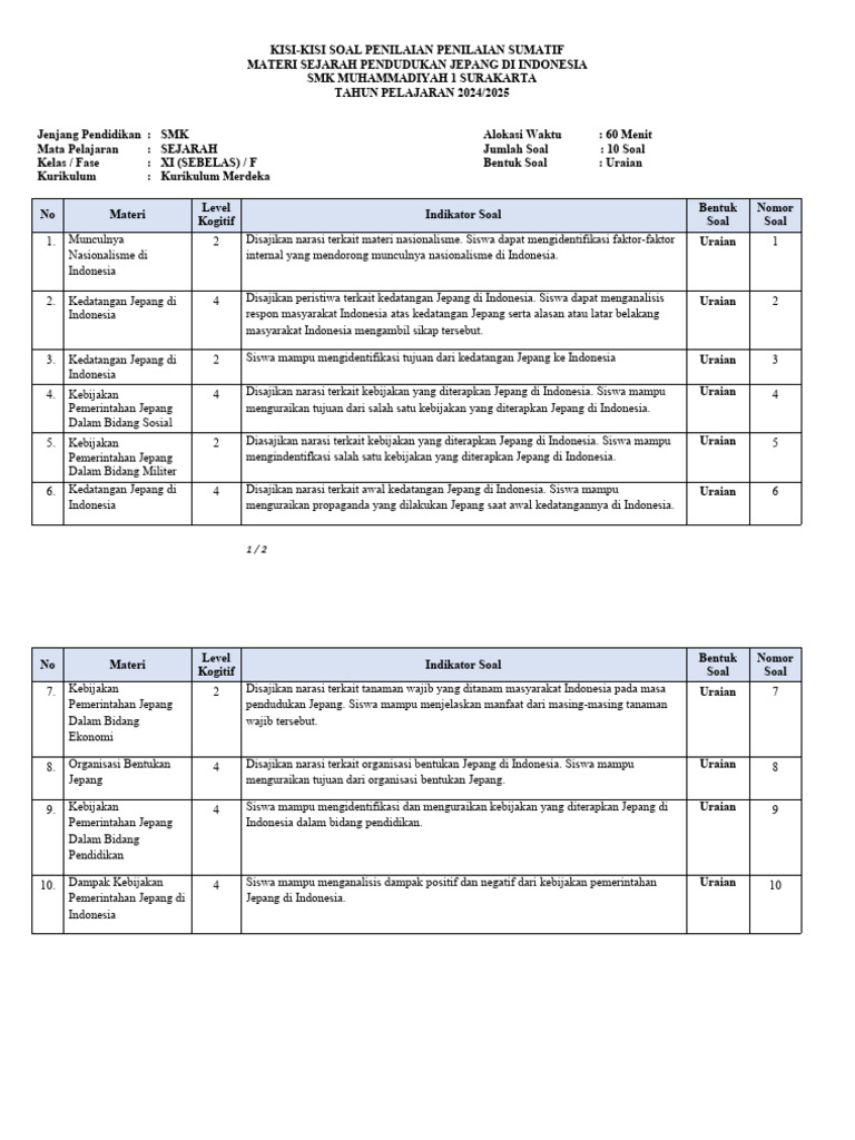 Kisi-Kisi Sejarah Kelas Xi - PSTS Genap | PDF