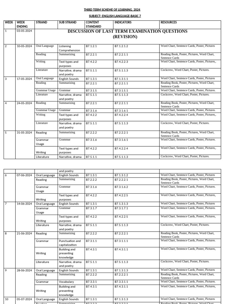BS 7 Week 8 | PDF | Reading Comprehension | Metaphor