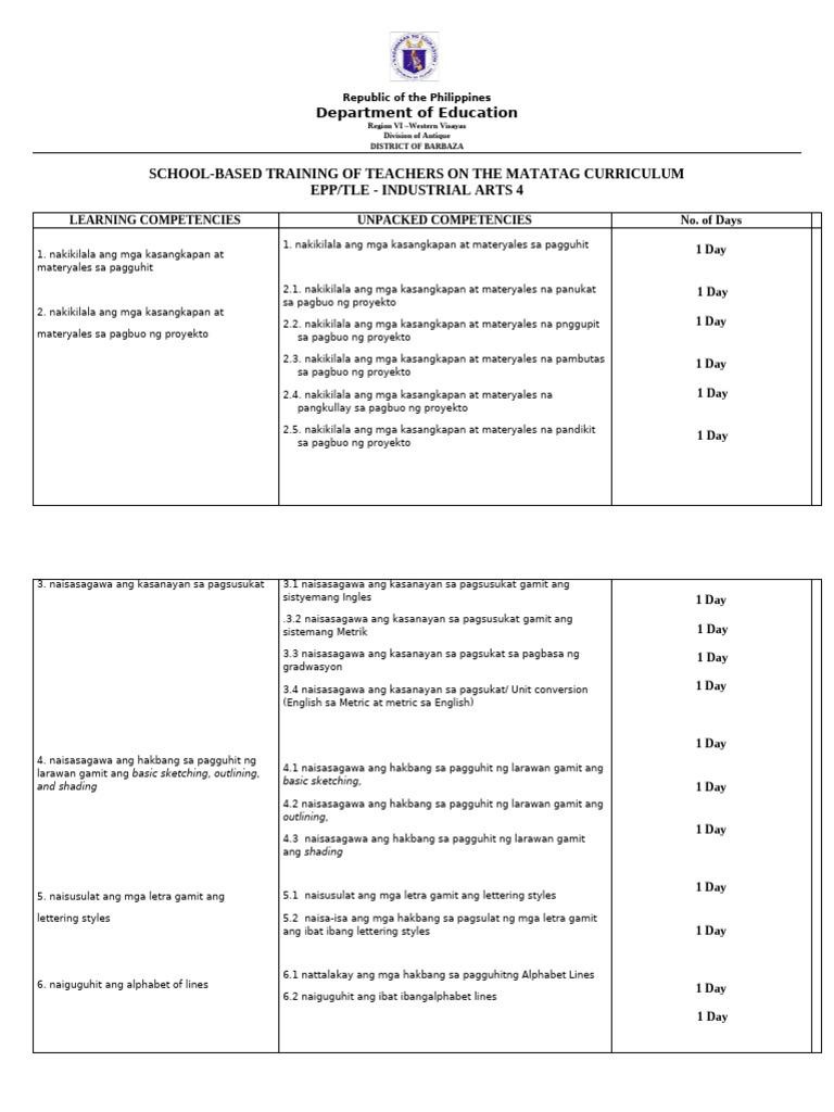 Epp Tle Format For Unpacking LC 1 | PDF
