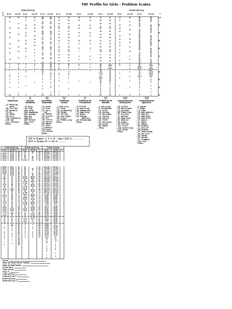 TRF Profile for Girls: Problem Scales | PDF
